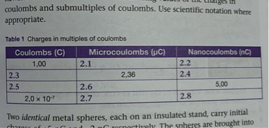 Coulombs and submultiples of coulombs. Use scientific...