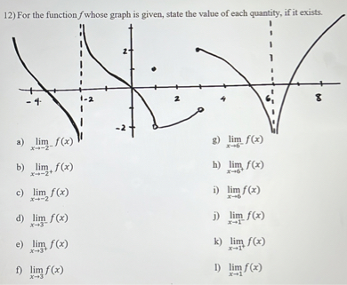 12) For the function f whose graph is given, state the value of each quantity, if it exists. a ...