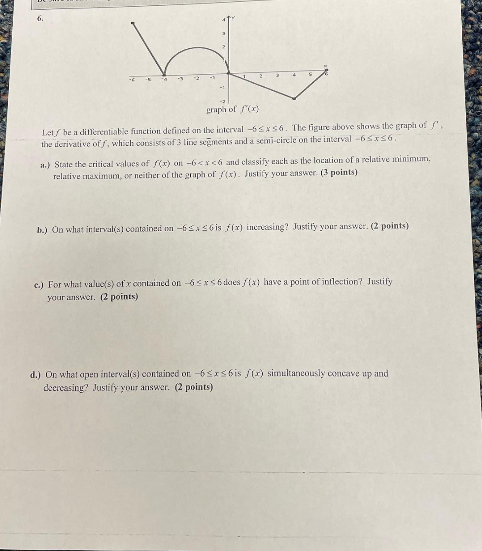 SOLVED: 6. Let f be a differentiable function defined on the interval -6 ≤ x ≤ 6. The figure ...