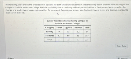 SOLVED: The following table shows the breakdown of opinions for both ...