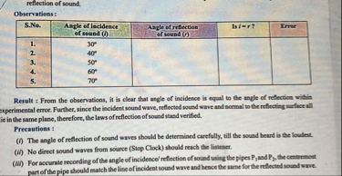 reflection of sound. Observations : S.Ne. Angle of lacidence of sound ...