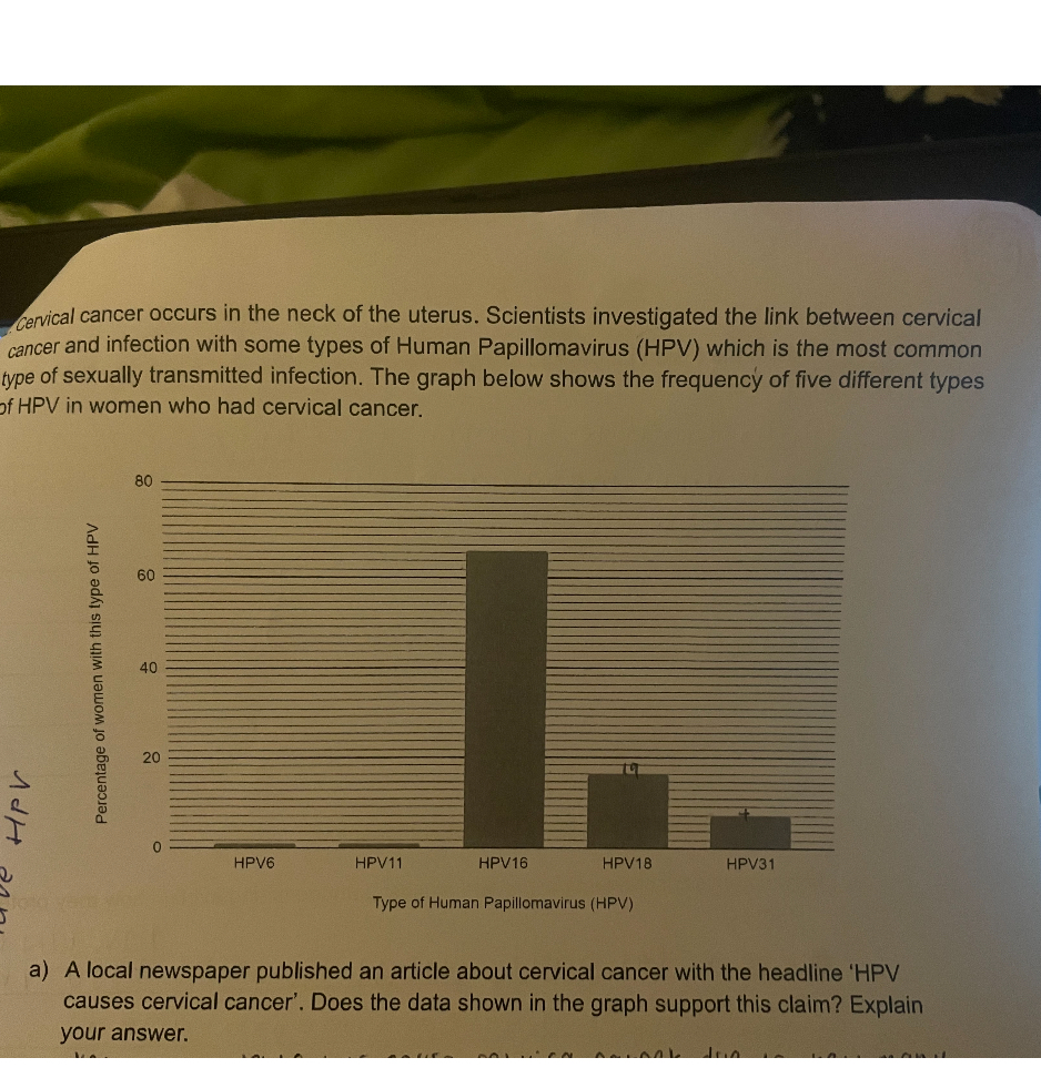 Cervical cancer occurs in the neck of the uterus. Scientists ...