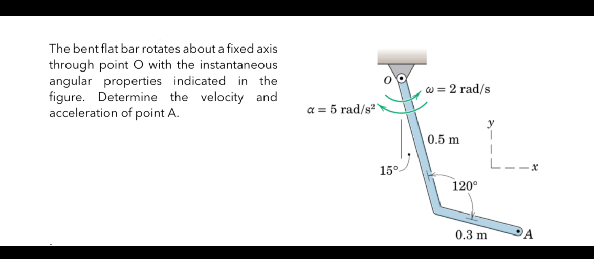 The bent flat bar rotates about a fixed axis through point O with the ...