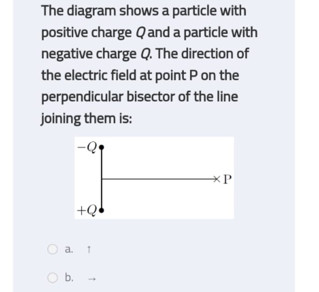 The diagram shows a particle with positive charge Q and a particle with negative charge Q. The ...