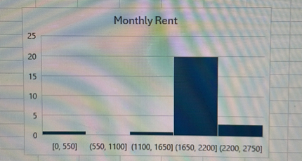 SOLVED: Monthly Rent