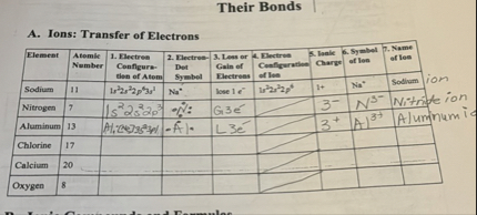SOLVED: Their Bonds A. Ions: Transfer of Electrons