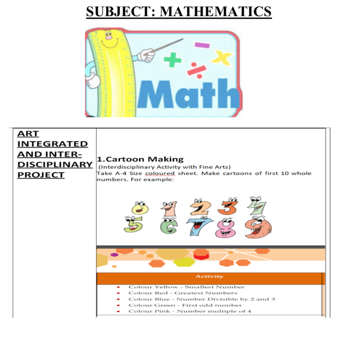 SUBJECT: MATHEMATICS ART INTEGRATED AND INTERDISCIPLINARY PROJECT 1 ...