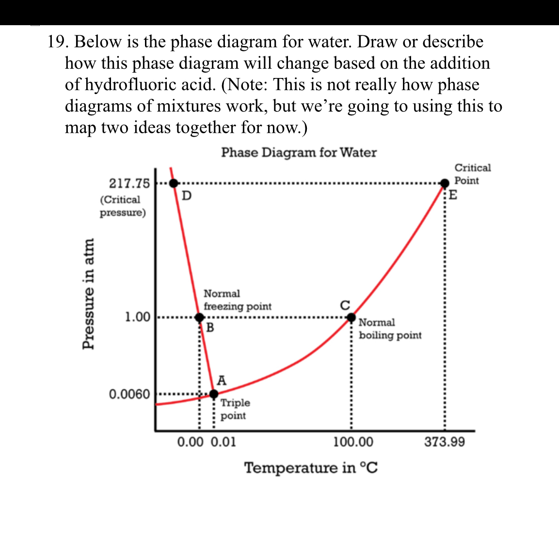 19. Below is the phase diagram for water. Draw or describe how this ...