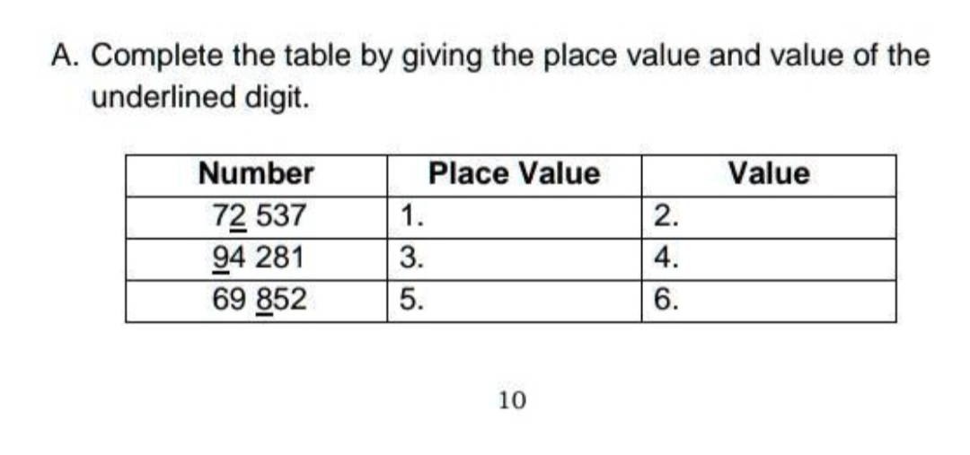 SOLVED: A. Complete the table by giving the place value and value of ...