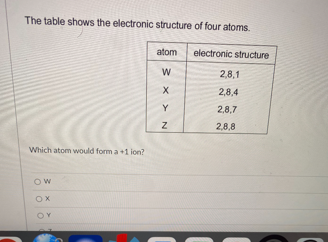 The table shows the electronic structure of four atoms. atom electronic structure W 2,8,1 X 2,8 ...