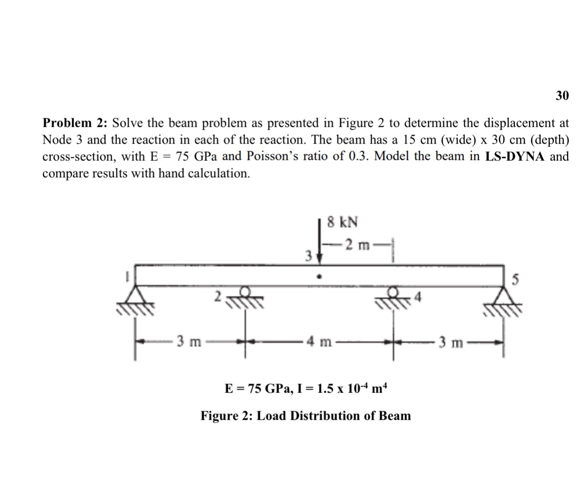 30 Problem 2: Solve the beam problem as presented in Figure 2 to ...