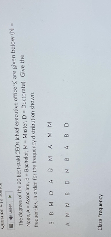 The degrees of the 20 best-paid CEOs (chief executive officers) are ...