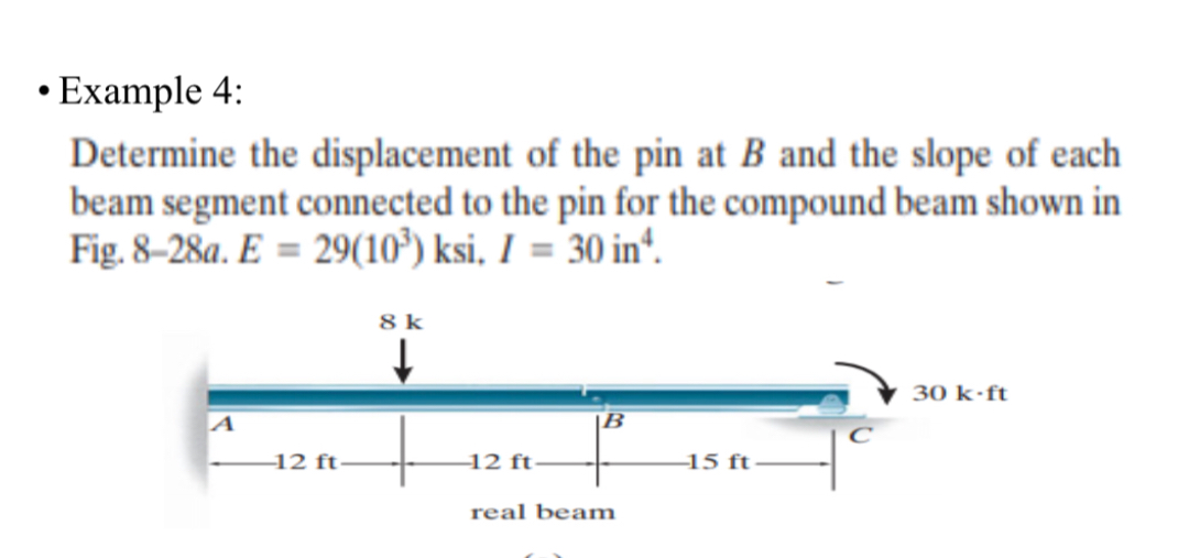 - Example 4: Determine the displacement of the pin at B and the slope ...