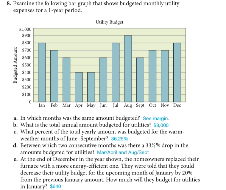 8. Examine the following bar graph that shows budgeted...