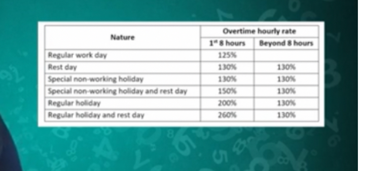 SOLVED: 2*1|c| Nature 2c| Overtime hourly rate 2 - 3 1 48 hours Beyond ...