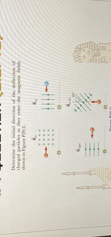 SOLVED: Determine the initial dirction of the deflection of charged ...