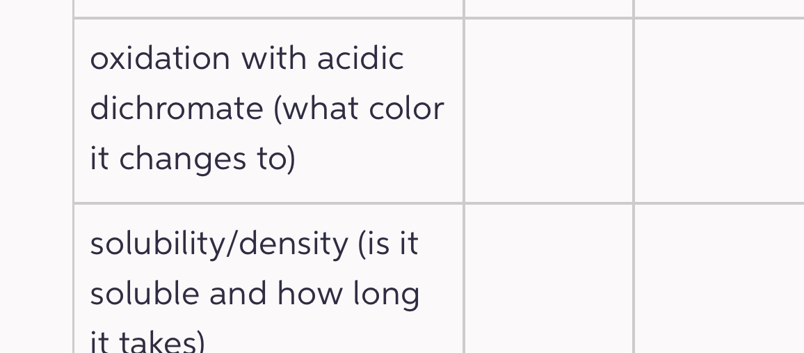SOLVED: oxidation with acidic dichromate (what color it changes to ...
