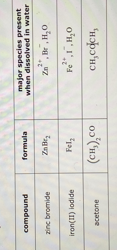[GET ANSWER] compound formula major species present when dissolved in ...