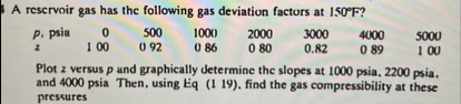 SOLVED: A rescrvoir gas has the following gas deviation factors at 150 ...