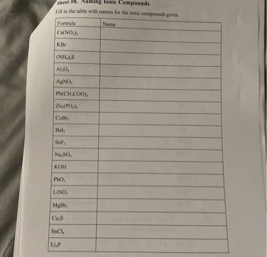 Shert ex. Namiag Ionic Compounds Fill in the takle with names for the ...