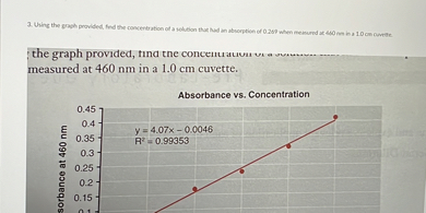 the graph provided, tind the concenuaum va a measured at 460 nm in a 1. ...