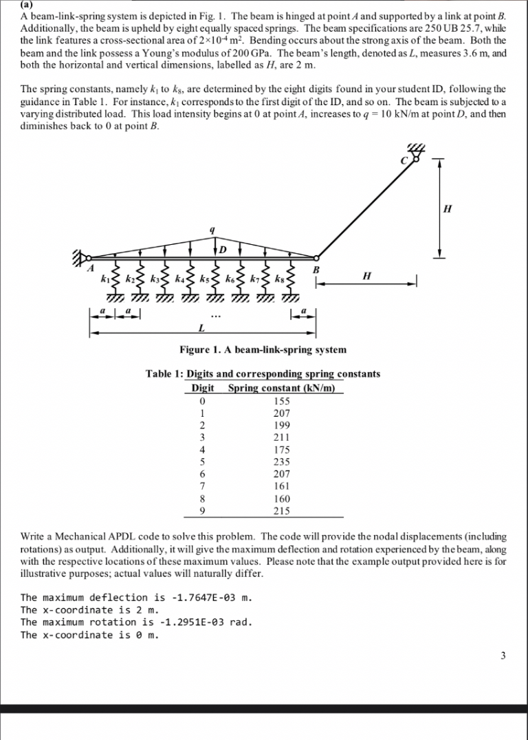 SOLVED: (a) A beam-link-spring system is depicted in Fig. 1. The beam ...