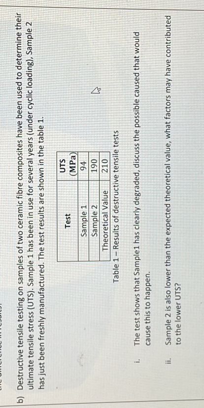 b) Destructive tensile testing on samples of two ceramic fibre ...