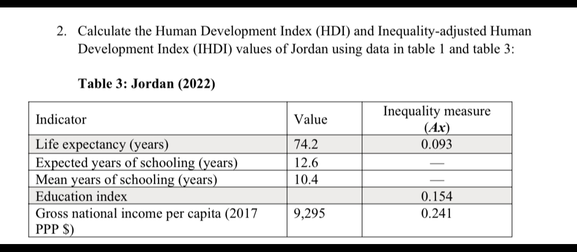 2. Calculate the Human Development Index (HDI) and Inequality-adjusted ...