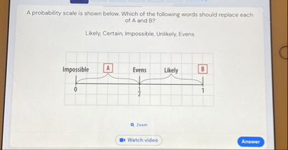 A probability scale is shown bolow. Which of the following words should ...