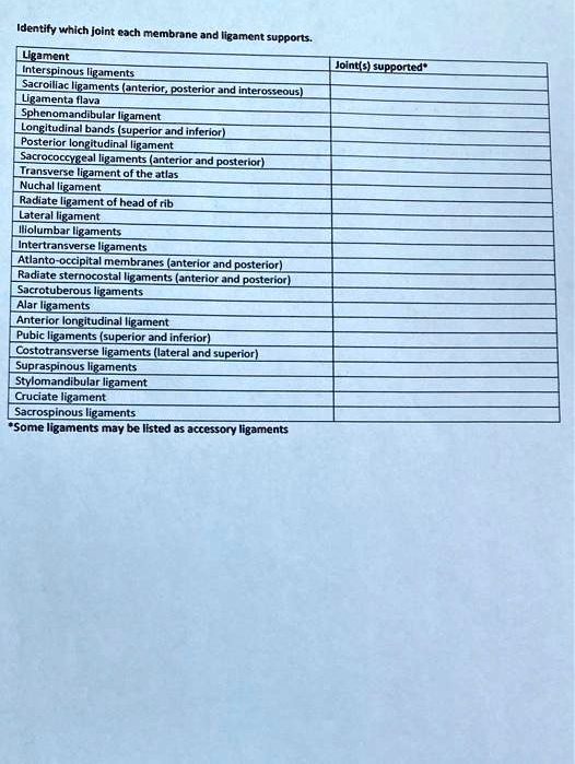 SOLVED: Identify which joint each membrane and ligament supports ...