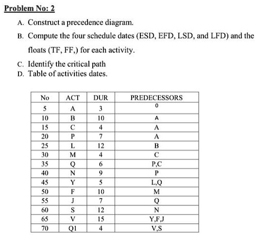 SOLVED: Problem No:2 Construct a precedence diagram: B. Compute the ... SOLVED: Problem No:2 Construct a precedence diagram: B. Compute the ...