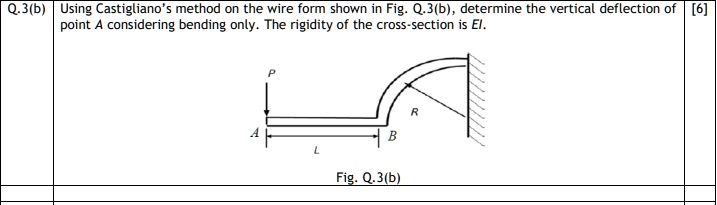 SOLVED: Q.3) Using Castigliano's method on the wire form shown in Fig. Q.3(b), determine the ...
