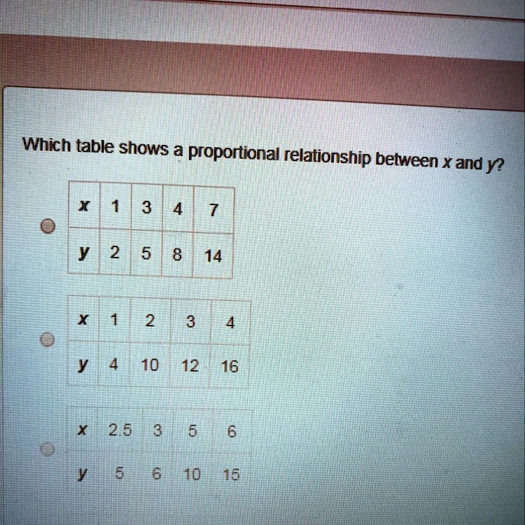 Which table shows a proportional relationship between x and y? x 1 3 4 7 y 2 5 8 14 x 1 2 3 4 y ...