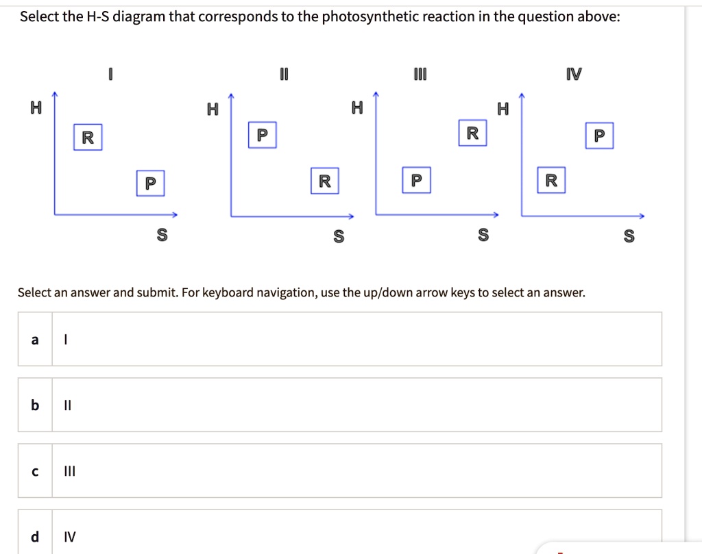 select the h s diagram that corresponds to the photosynthetic reaction in the question above ...