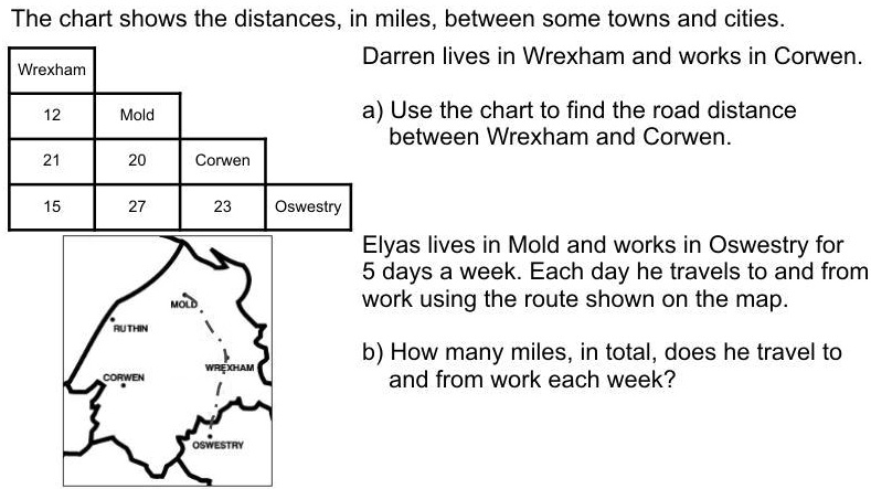 SOLVED: WHAT IS THE ANSWER TO B HOW MANY MILES PLEASE The chart shows ...