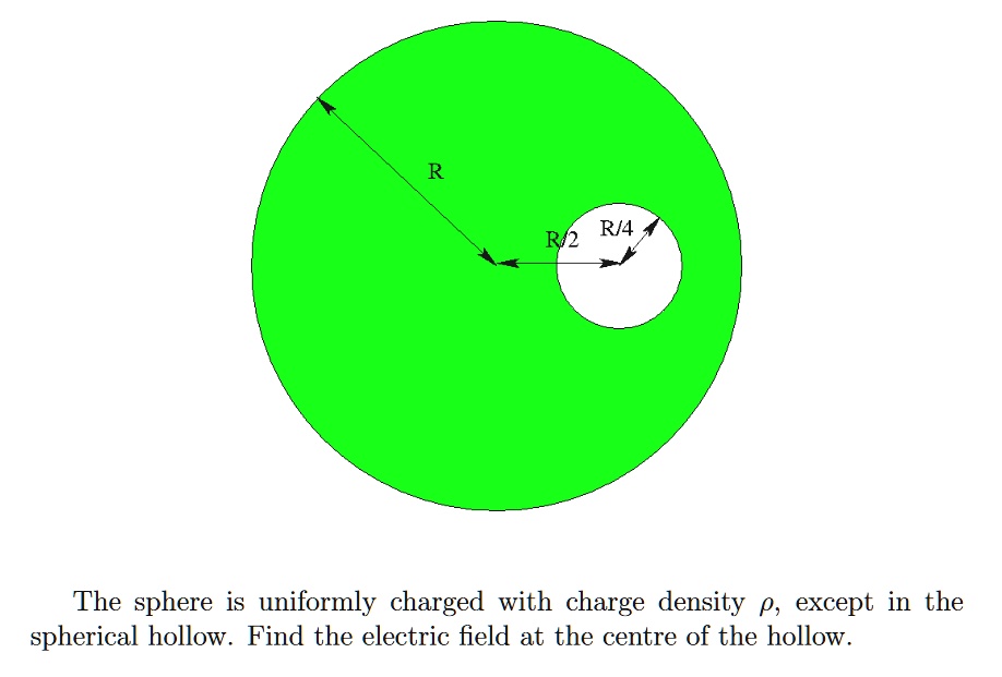 The sphere is uniformly charged with charge density ho , except in the ...