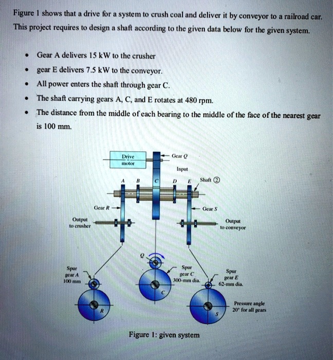 SOLVED: Figure 1 shows a drive system for crushing coal and delivering ...