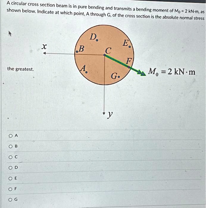 A circular cross section beam is in pure bending and transmits a ...