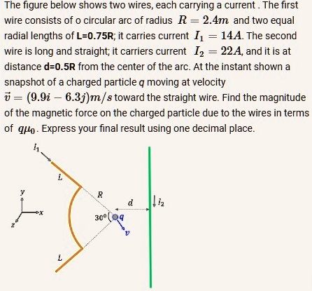 SOLVED: The figure below shows two wires, each carrying a current. The ...
