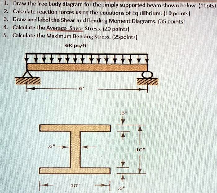 1. Draw the free body diagram for the simply supported beam shown below. (10pts) 2. Calculate ...