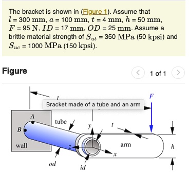 SOLVED: A) Calculate the safety factor for the bracket at point A using the Coulomb-Mohr theory ...