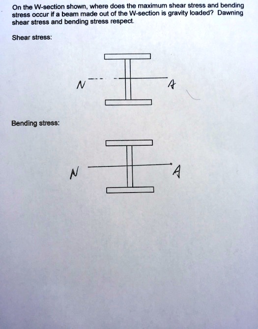 On the W-section shown, where does the maximum shear stress and bending ...