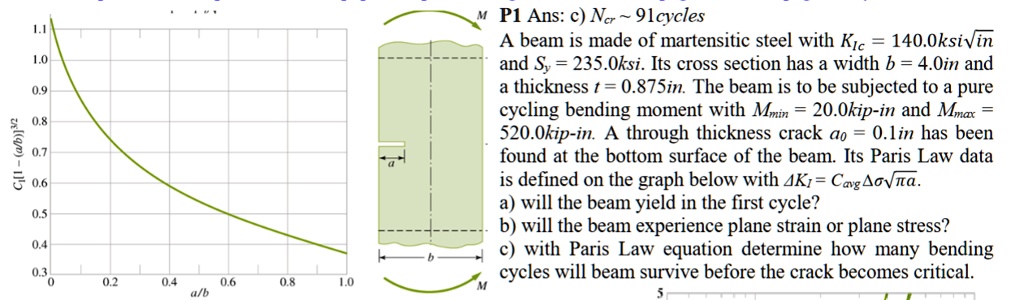 a beam is made of martensitic steel with kic 1400 ksiin and sy 2350 ksi ...