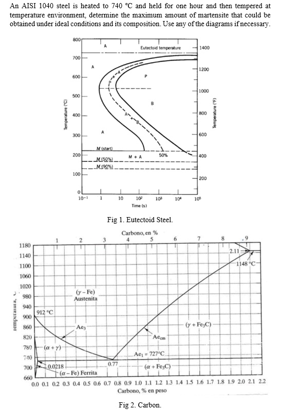 SOLVED: An AISI 1040 steel is heated to 740Â°C and held for one hour ...