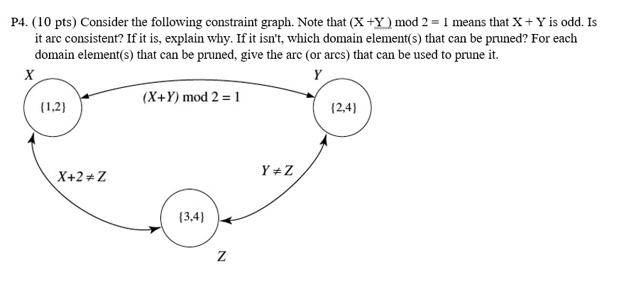 SOLVED: P4. (10 pts) Consider the following constraint graph. Note that (X + Y mod 2 = 1 means ...
