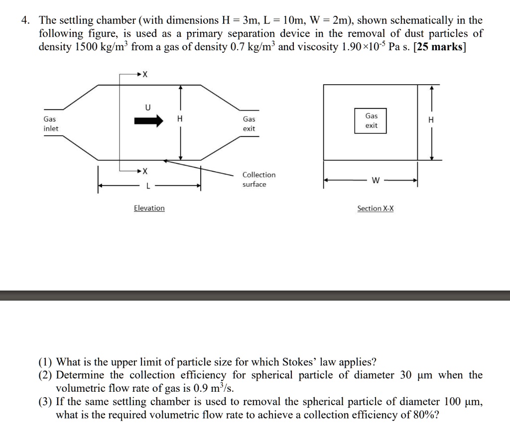 4. The settling chamber (with dimensions H = 3m, L = 10m, W = 2m ...