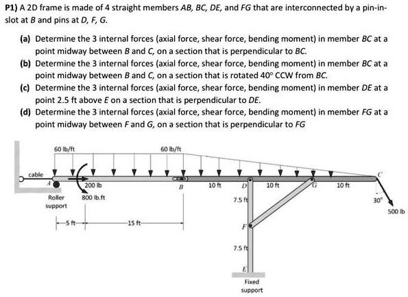 SOLVED: P1A 2D frame is made of 4 straight members AB, BC, DE, and FG ...
