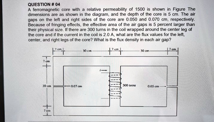 SOLVED: A ferromagnetic core with a relative permeability of 1500 is ...