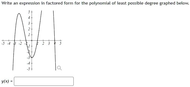 Write An Expression In Factored Form For The Polynomial Of Least