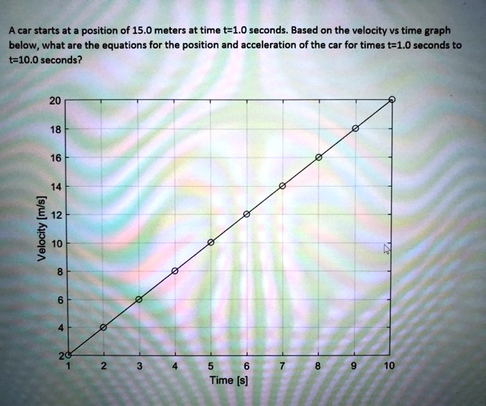 SOLVED: A car starts at a position of 15.0 meters at time t=1.0 seconds ...